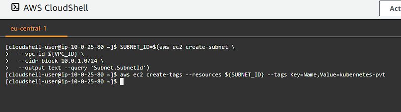 Building A Kubernetes Cluster On Aws From Scratch Craig Newton